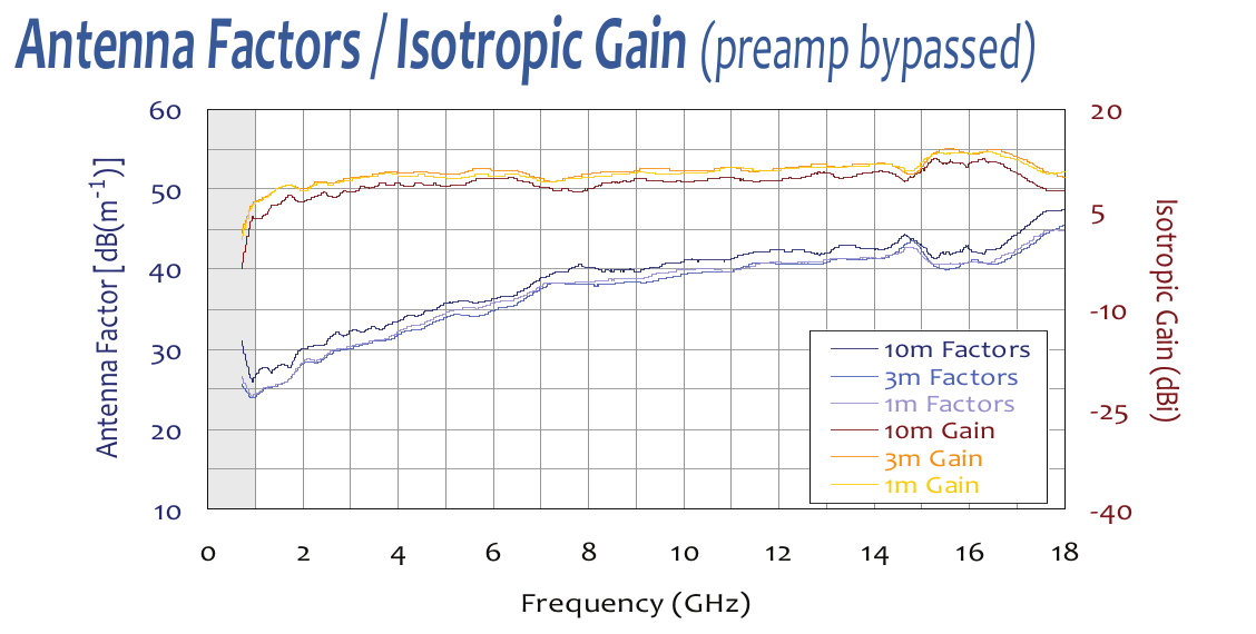 V/m to dBm Calculator