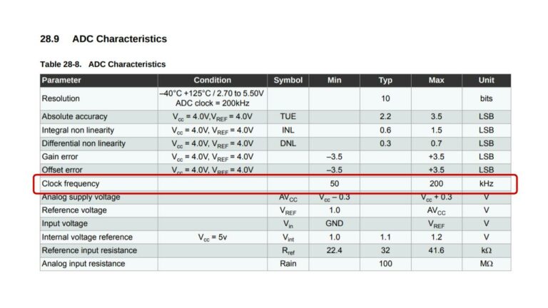 What is the Arduino ADC Sampling Rate?