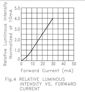 Why is a Resistor Required for an LED?