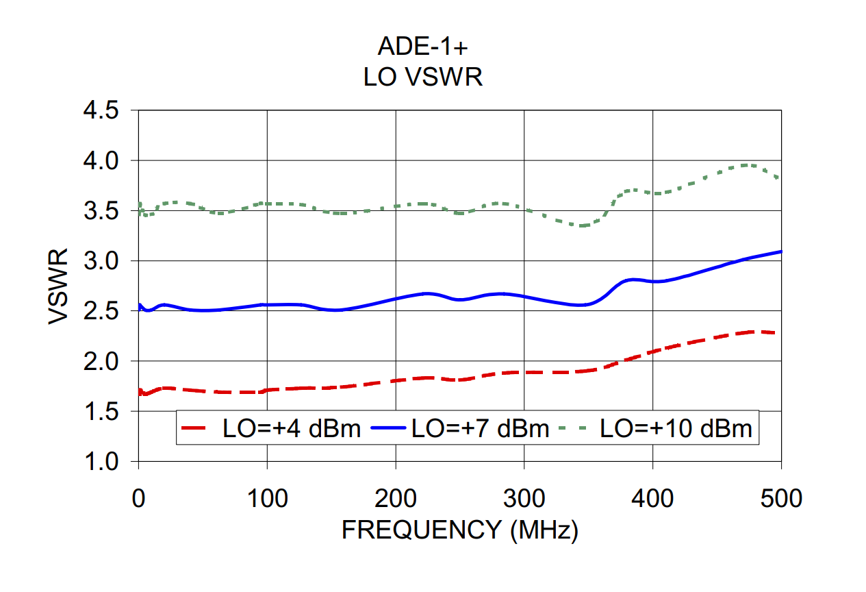 VSWR to Reflected Power Calculator