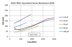 Capacitor ESR Calculator
