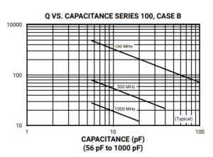Capacitor Q Factor Calculator