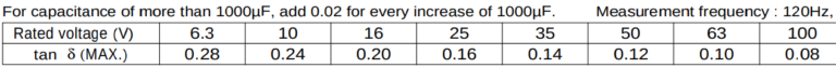 Capacitor ESR Calculator