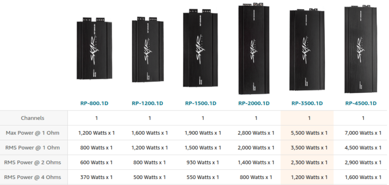 Subwoofer Amplifier Calculator (with Practical Examples)