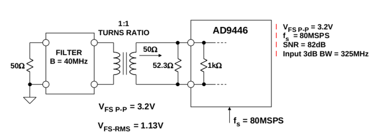 ADC Noise Figure Calculator