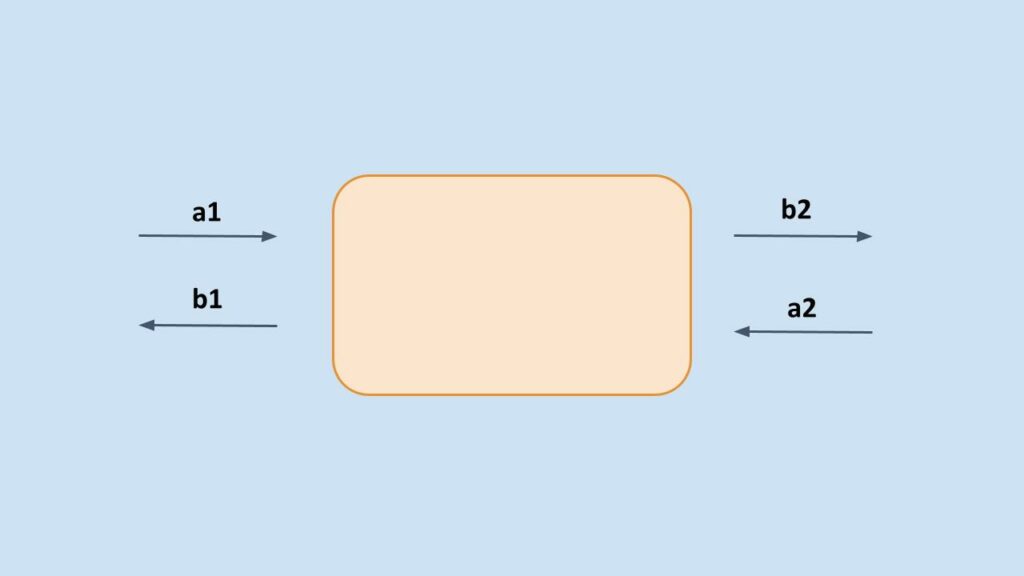 VSWR to S11 Calculator