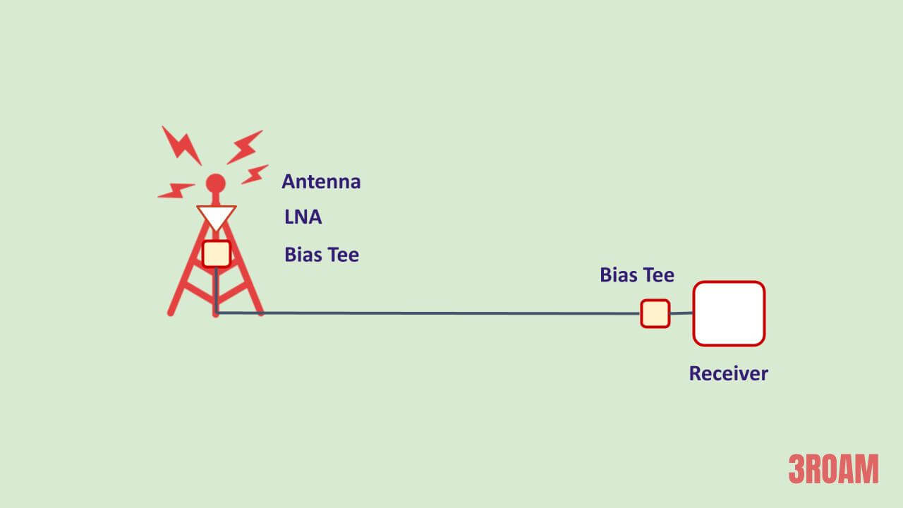 What is a Bias Tee?