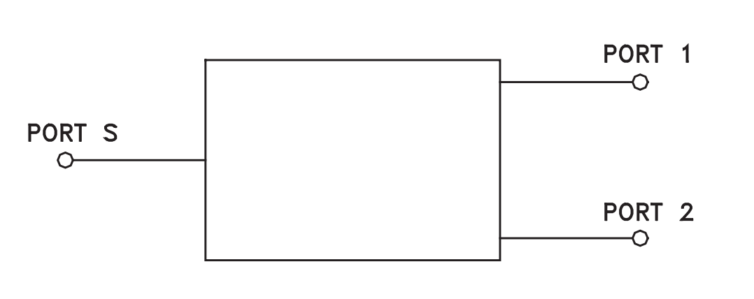 Add or Subtract dBm Power