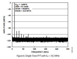 Vpp to dBm Calculator (with Examples and Formula)