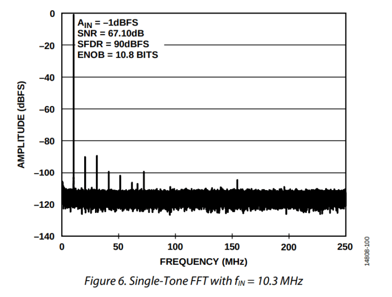 Vpp to dBm Calculator (with Examples and Formula)