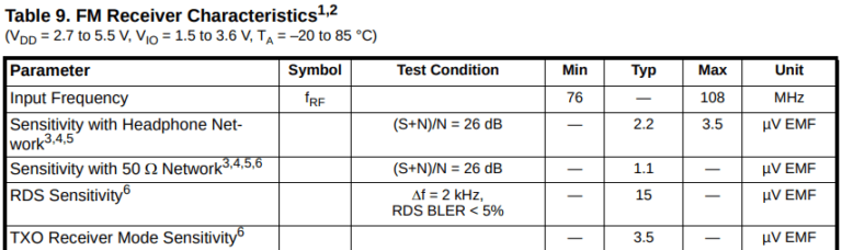 FM Receiver Sensitivity