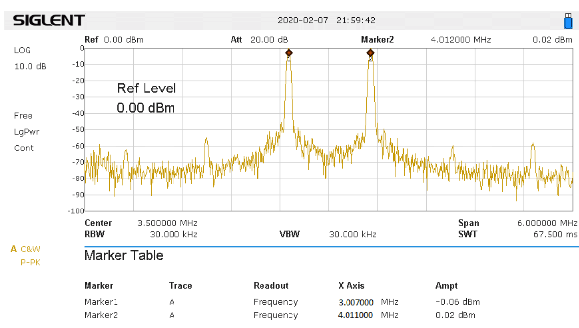 dBm Average Power Calculator
