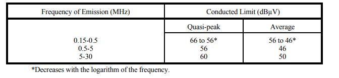 uV to dBuV Calculator