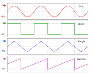 dBm to Vpp Calculator