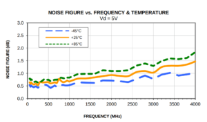 Noise Temperature to Noise Figure Calculator