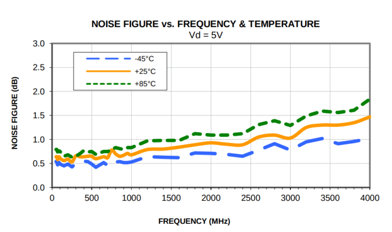 Noise Temperature to Noise Figure Calculator