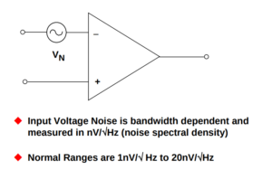 nV/SQRT Hz to dBm/Hz Calculator