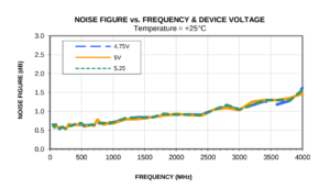 Receiver Sensitivity Calculator (with practical examples)