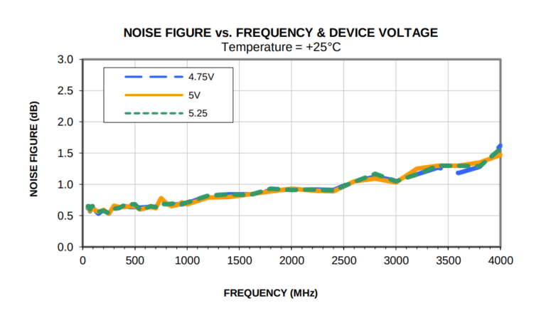 Receiver Sensitivity Calculator (with practical examples)