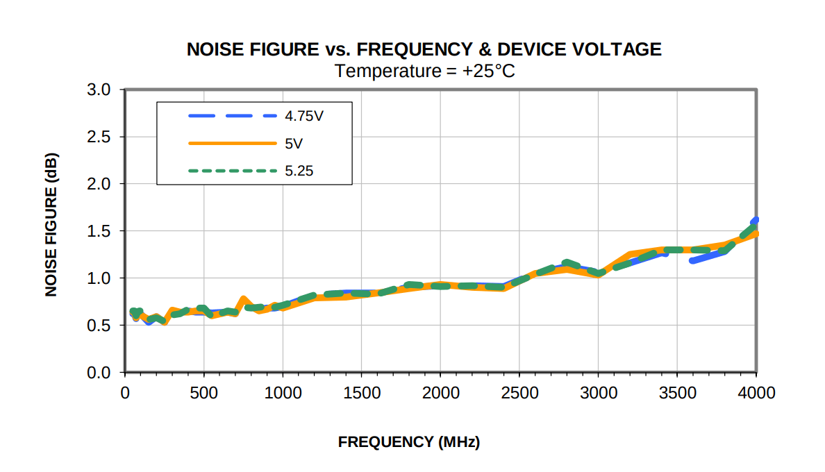 Receiver Sensitivity Calculator (with practical examples)
