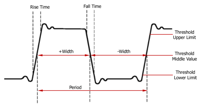 Rise Time to Bandwidth Calculator (with examples)