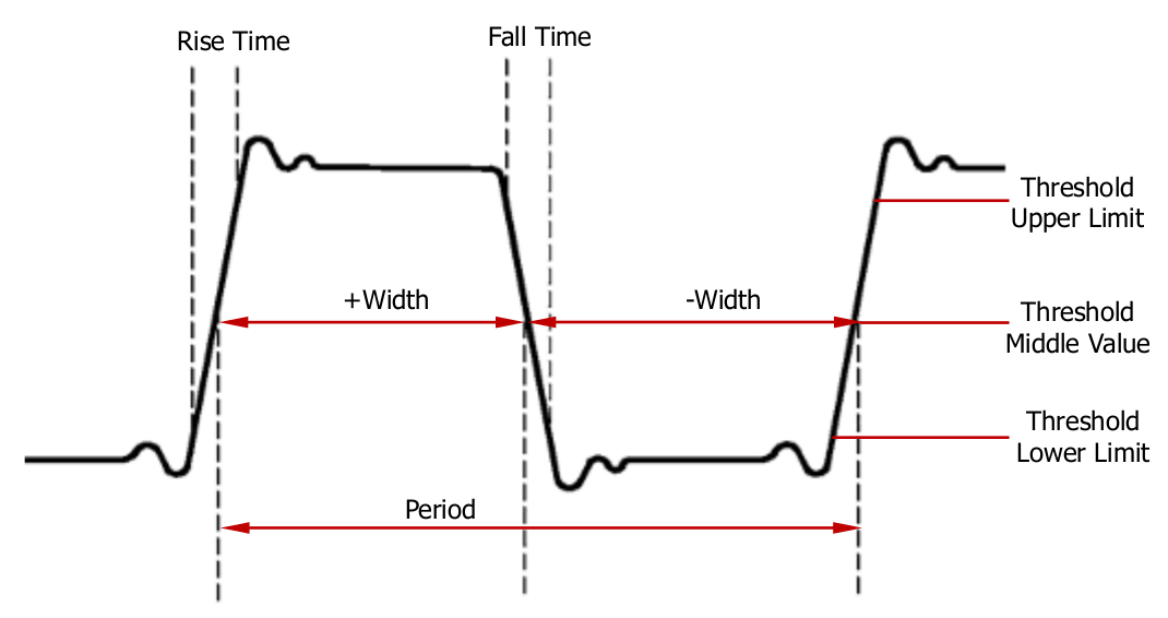 Rise Time To Bandwidth Calculator With Examples