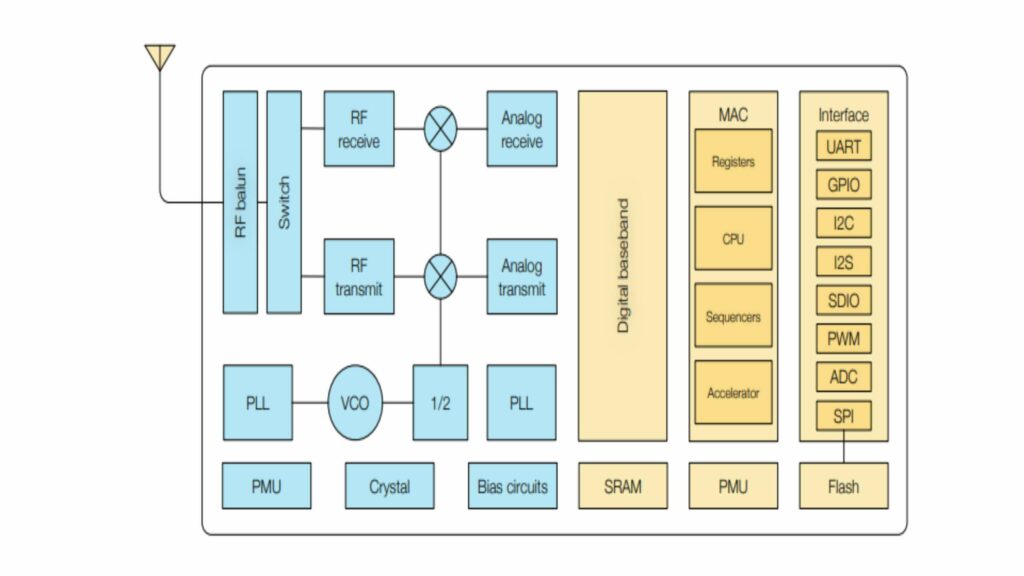 What is the Sampling Rate of the ESP8266 ADC?