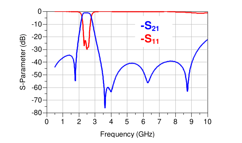 Insertion Loss vs Return Loss Insertion Loss vs Return Loss